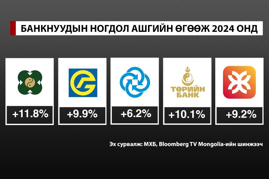 Bloomberg TV Mongolia