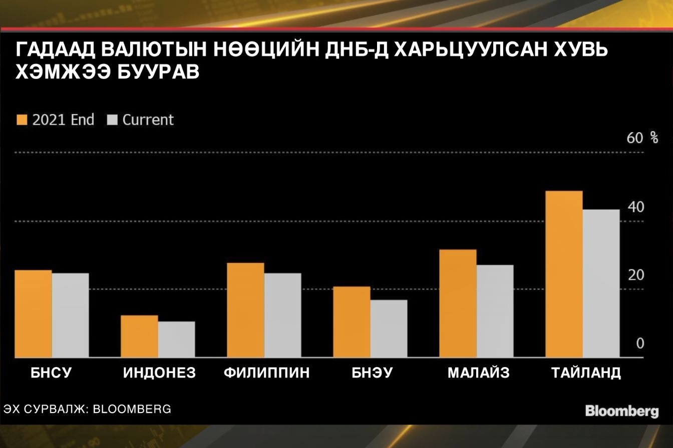 Bloomberg TV Mongolia